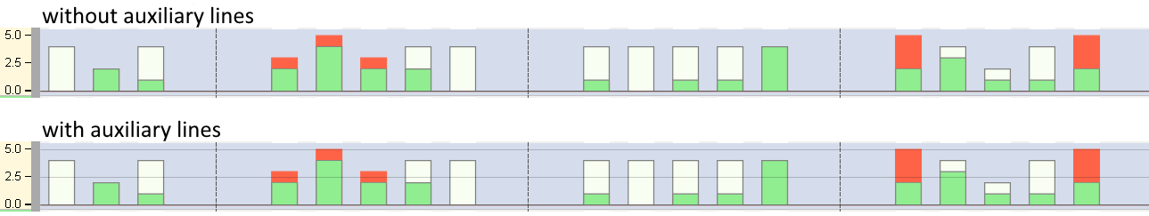 Visual Scheduling Widget for HTML5 Gantt charts - release 6.2
